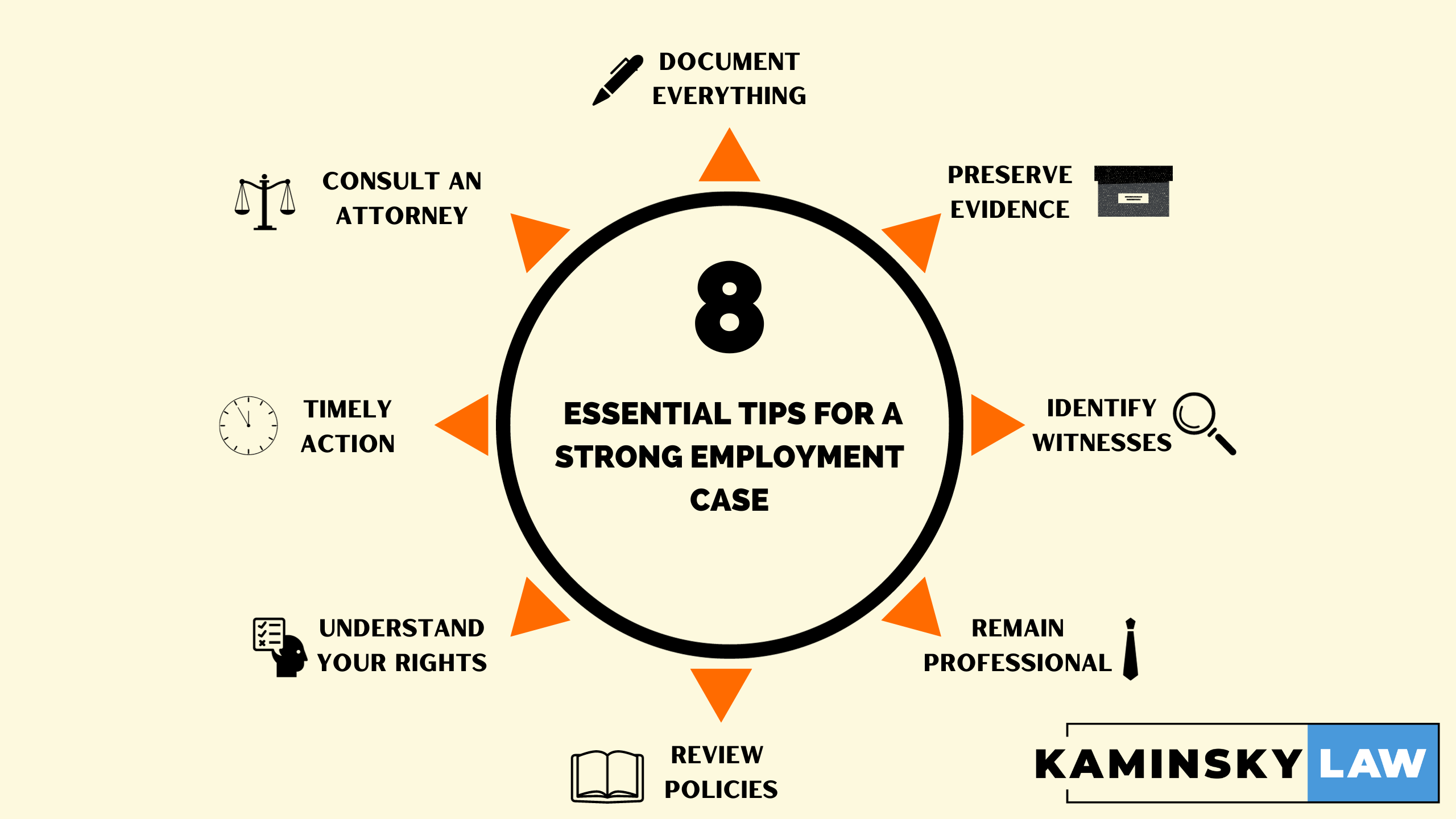 8 Essential Tips For Building A Strong Employment Case - Kaminsky Law
